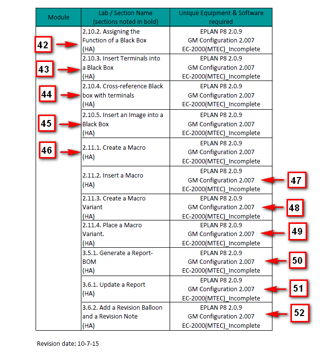 6GM-COURCE | مدرسه برق