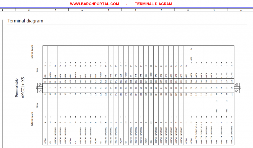 نرم افزار EPLAN در گزارشات خروجی چه مطالبی را نشان می دهد